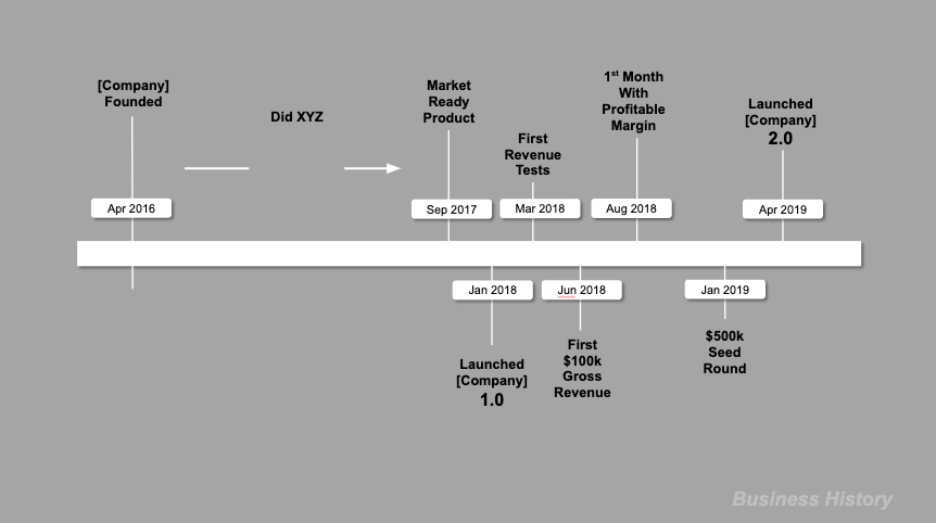 Acquisition Memorandum Template - Alejandro Cremades