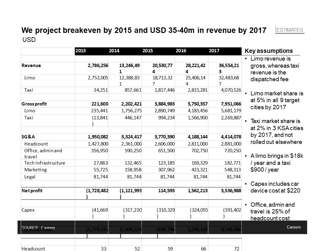 This Startup Pitch Deck Returned 100X For Investors - Alejandro Cremades