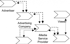 What Is A Business Model? - Alejandro Cremades